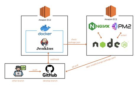 포스코x코딩온 웹 풀스택 Node 프로젝트 회고