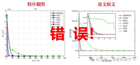 改进智能优化算法中的一个常见错误 mswoa csdn博客