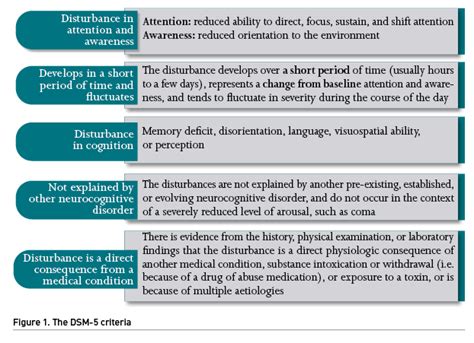 Icu Management And Practice 谵妄：我们如何保护患者？检查与治疗策略 中国病理生理学会危重病医学专业委员会
