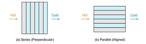 5 Bounding Values For Effective Thermal Conductivity Download