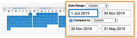How To Use Google Analytics To Improve SEO Performance