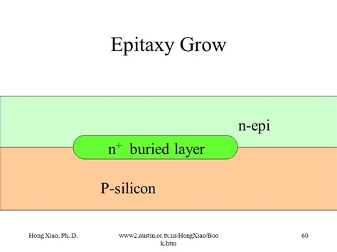 Chapter 3 Basics Semiconductor Devices And Processing Ppt Video