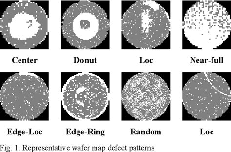 Figure 1 From A Lightweight Wafer Defect Pattern Recognition Network