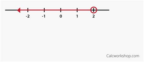 Interval Notation And Inequalities Inequality On Number Line Examples HD Png Download Kindpng