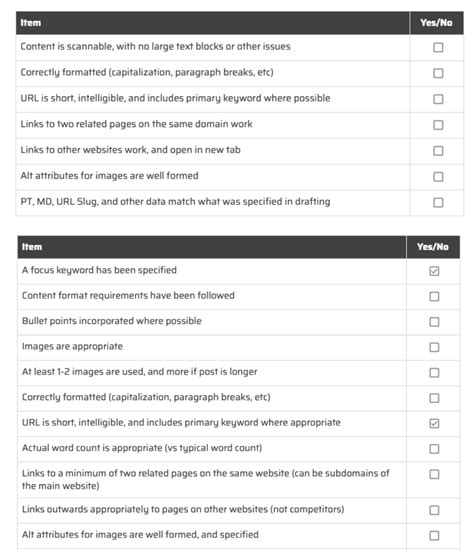 How To Design Your Wordpress Editorial Workflow Docpress