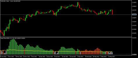 braid filter moving average ma general mql5 programming forum