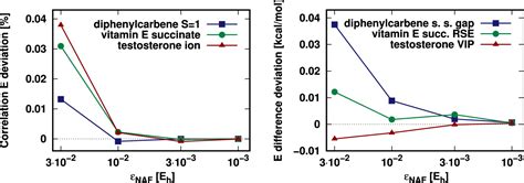 Linear Scaling Local Natural Orbital Ccsd T Approach For Open Shell