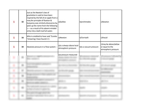 SOLUTION: Unit 1 - Studypool