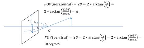 fov calculation telesens