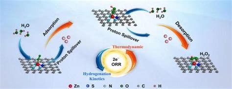 Boosting Hydrogenation Thermodynamics And Kinetics Of Electroreducing Oxygen To Hydrogen