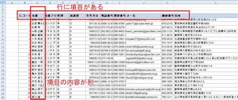 Kintoneとexcel連携について Kintoneキントーン開発導入支援