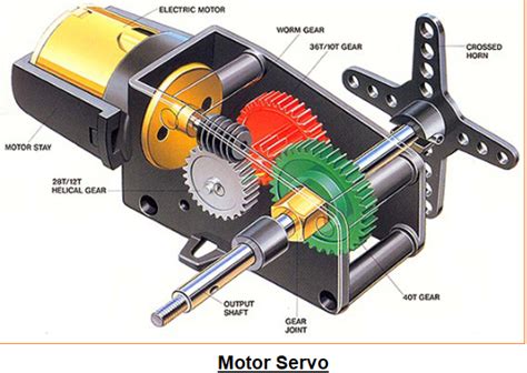 Perbedaan Antara Motor Dc Motor Servo Dan Motor Stepper Belajar Elektronika