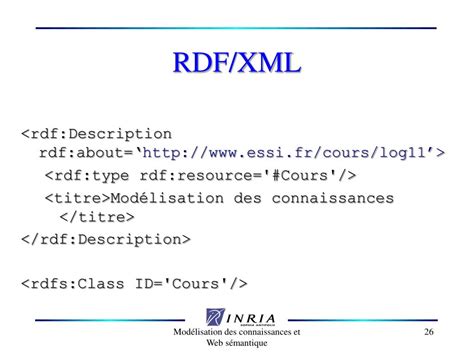 Ppt Web S é Mantique Rdf Powerpoint Presentation Free Download Id