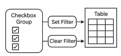 Interlinked Dropdown Filter Through Script In Sap Analytics Cloud Sac