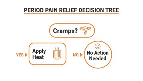 How Period Heating Pads Offer Soothing Relief From Cramps Sunnybay