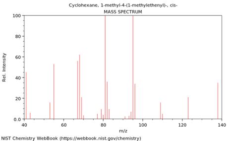 Cyclohexane 1 Methyl 4 1 Methylethenyl Cis