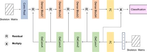 The Structure Of The Hierarchical Attention Network Download Scientific Diagram