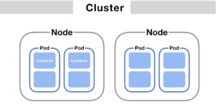 Kubernetes For Absolute Beginners