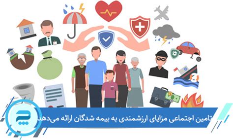 نحوه محاسبه حق بیمه تامین اجتماعی پرشین حساب