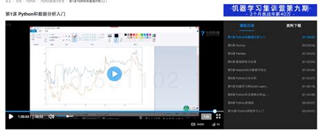七月在线python数据分析第一课 python入门 知乎