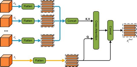 Context‐aware Siamese Network For Object Tracking Zhang 2023 Iet Image Processing Wiley