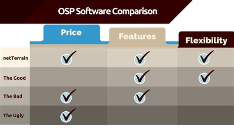 Fiber Outside Plant Software What S The Cost What Are The Features Graphical Networks