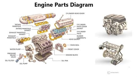 Car Engine Parts And Functions Diagram
