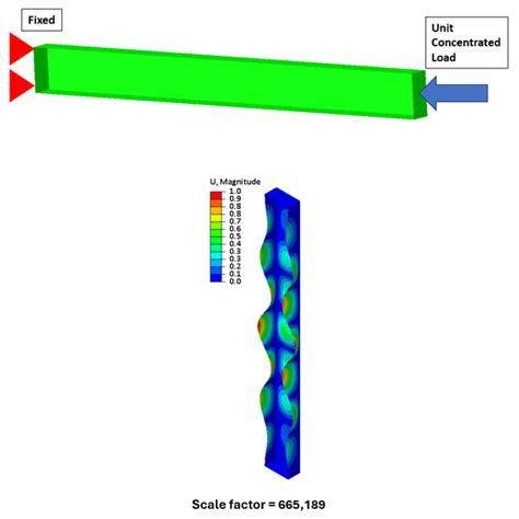 Linear Buckling Analysis In Fea How Does It Work Fidelis Engineering Associates
