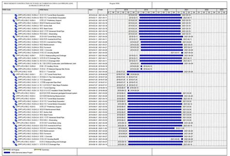 oracle p6软件编制wbs结构的原则 知乎