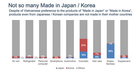 Vietnam Market Research Report Country Of Origin Analysis From Import