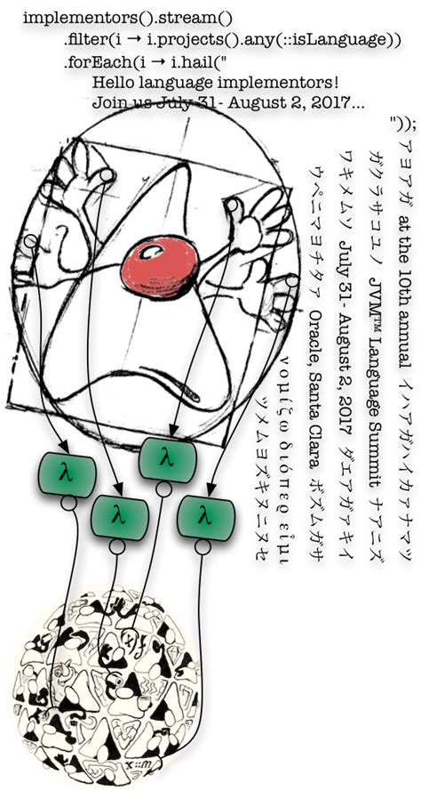 Past Events The Scala Programming Language