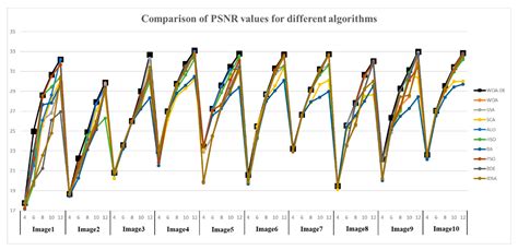 Entropy Free Full Text Kapurs Entropy For Color Image Segmentation Based On A Hybrid Whale