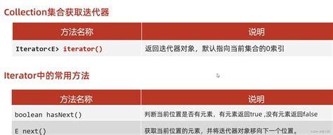 Java中的集合collection Cl New Arraylist Csdn博客