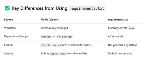Python Fastapi Backenddevelopment Softwareengineering Opentowork