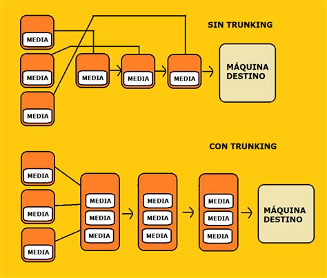 Archivotrunking Iaxpng Asterisk Wiki