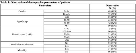 Table 1 From Impact Of Hdl On Sepsis And Its Role As A Prognostic Table 1 From Impact Of Hdl On Sepsis And Its Role As A Prognostic