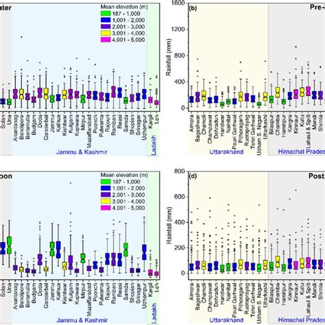Temporal Variation Of Rainfall During A Winter B Pre Monsoon C