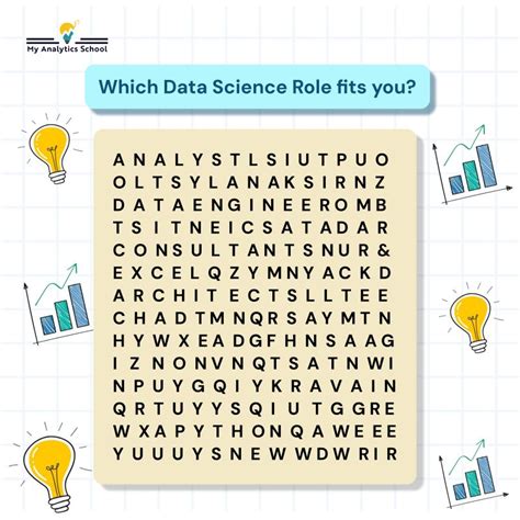 My Analytics School On Linkedin Mas Datascience Dataanalytics Findyourrole