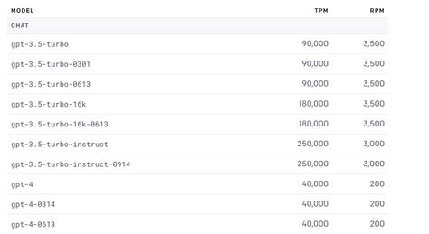 How Do You Handle Openai Rate Limits Wanted To Add A Feature To Parse