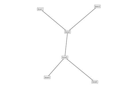 r how to point to a geom label with a geom segment stack overflow
