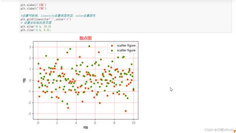 用面向对象api绘制直方图，饼图，散点图，误差棒图 Csdn博客