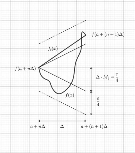 Real Analysis Relationship Between Uniform Contintuity And Lipschitz