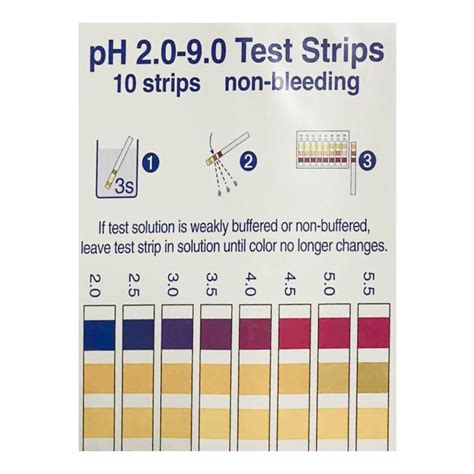 Perfect Ph Balance For Hydroponics Rise Gardens