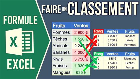 Excel Classer Des Valeurs Calculer Le Rang Faire Un Classement Des