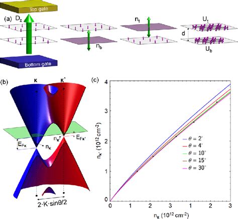 a sketches illustrating how the dielectric polarizability of each