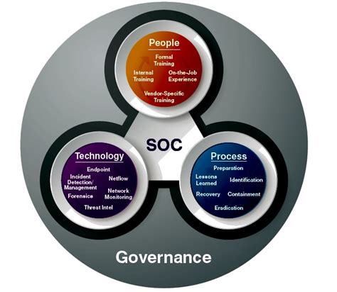 Cyboks Security Operations And Incident Knowledge Area Consultia