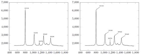 How To Annotate Tikz Plotted Function Using Axis Values Tex Latex