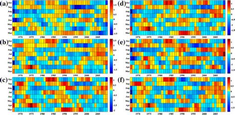 Temporal Evolution In Spi Series Of Different Months Within Six