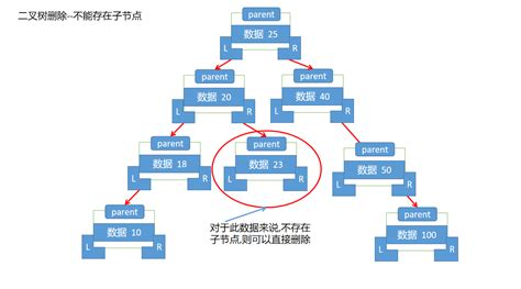 java 二叉树解析及基本实现 灰色天空 graySky 博客园