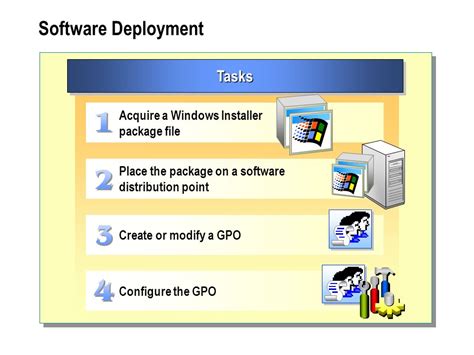 Module 9 Using Group Policy To Manage Software Overview Introduction To Managing Software